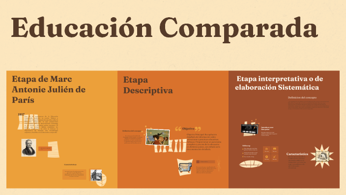 Educación Comparada by Jazmine isabel Hirales López on Prezi