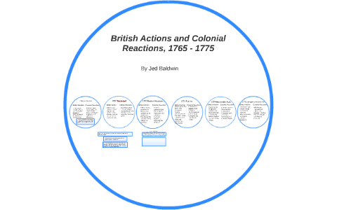 British Actions and Colonial Reactions, 1765 - 1775 by Jed Baldwin on Prezi
