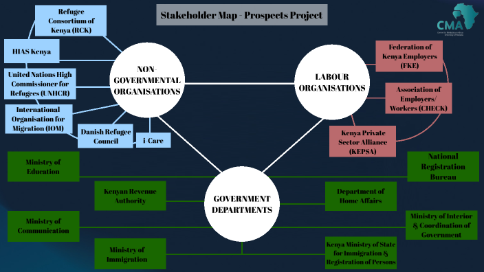 Prospects Project - Stakeholder Map by Tyne Williams on Prezi
