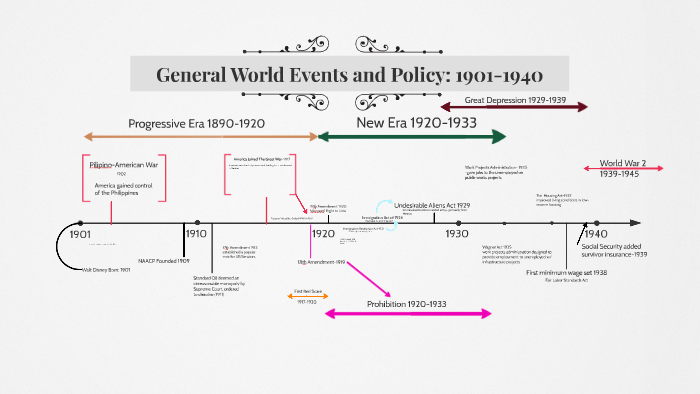 1901 by Adam Stonerook on Prezi