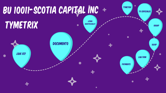 TYMETRIX by Lyda Jyseth Hernandez Vergel on Prezi
