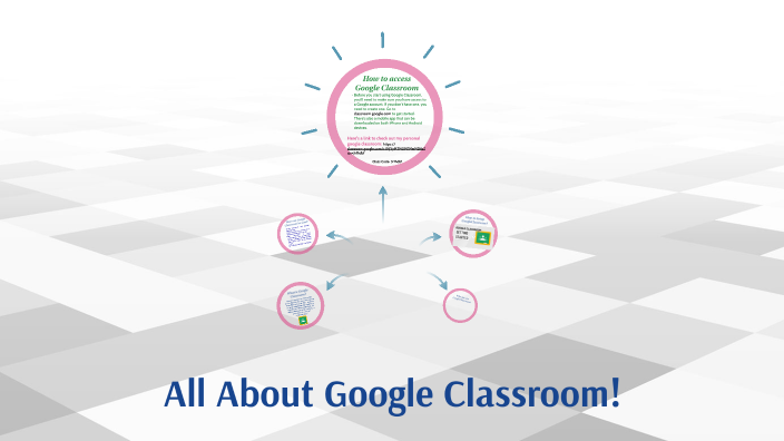 All about Google Classroom by Khalia Burton on Prezi