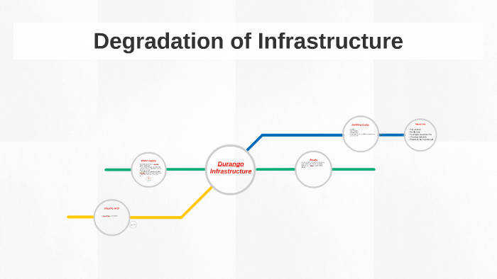 Degradation of Infrastructure by Sheldon Wyman on Prezi