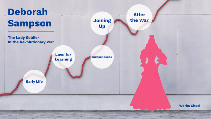 Deborah Sampson - The Lady Soldier in the Revolutionary War by Hope ...