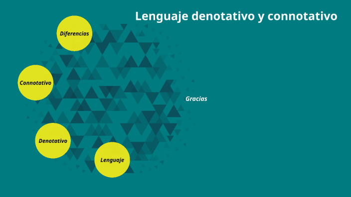 Lenguaje denotativo y connotativo by DIANA KATHERINE MEDINA GONZALEZ on ...