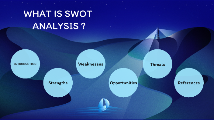 SWOT ANALYSIS by Jeshmon Mk on Prezi
