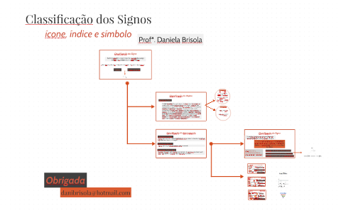 Classificação dos Signos by Daniela Brisola on Prezi
