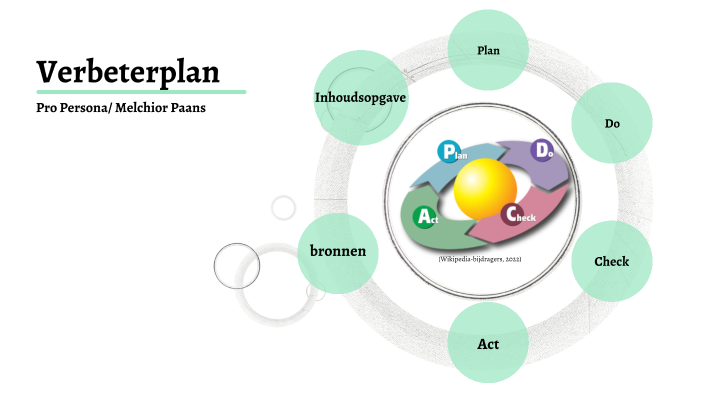 verbeterplan by melchior paans on Prezi