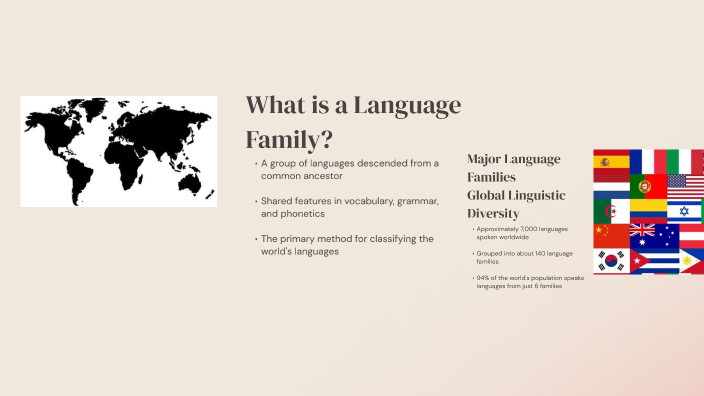 Language Families of the World: Classification and Features by ...