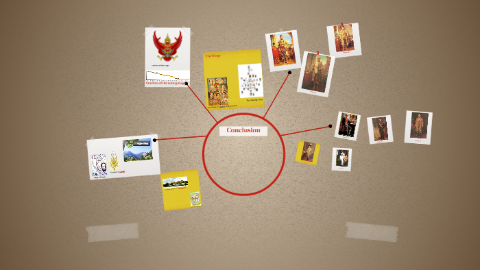 Map of the Grand Palace by Sanda Ku on Prezi