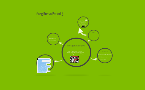 Greg Russo Period 3 by Greg Russo on Prezi