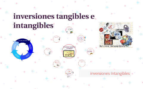 Inversiones tangibles e intangibles by Sarah Torres on Prezi