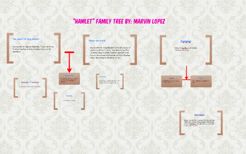 "Hamlet" Family Tree by: Marvin Lopez by Marvin Lopez on Prezi