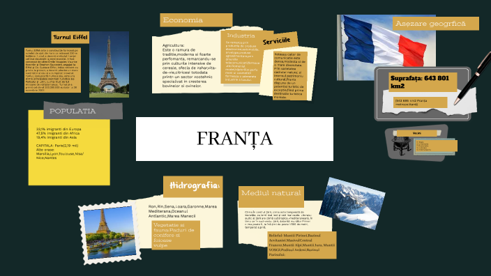 Franta-Apetri Miruna-Elena by Geografie Gimnaziu on Prezi