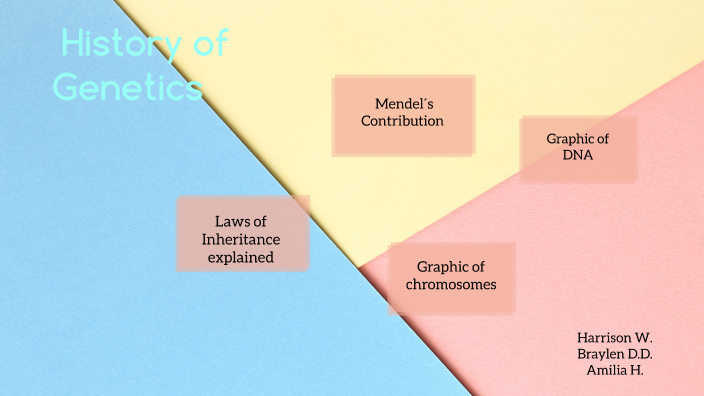 History of Genetics by Harrison Walker on Prezi