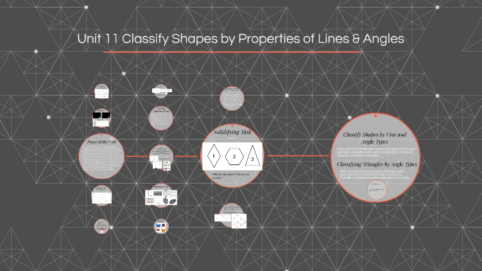 Unit 11Classify Shapes by Properties of Lines & Angles by Alex Economos ...