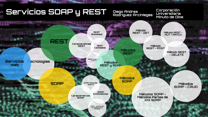 Servicios SOAP y REST by Diego Rodriguez on Prezi