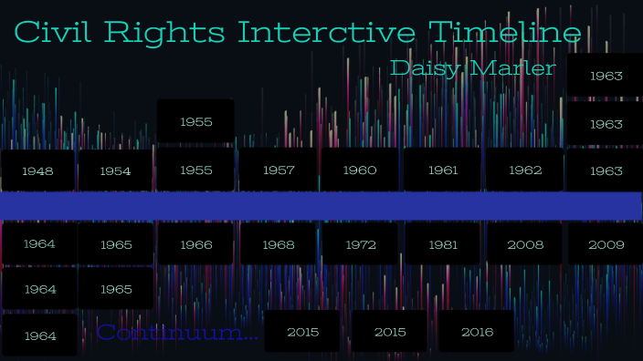 Civil Rights Timeline - Daisy Marler by Daisy Marler on Prezi