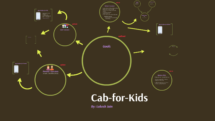 Cab-for-Kids by on Prezi