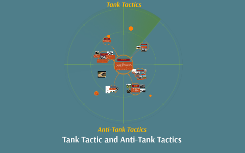 Tank Tactic and Anti-Tank Tactics by Carmelo Giampaolo