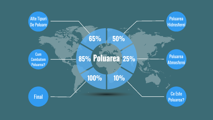 Poluarea by Robert Barbu on Prezi