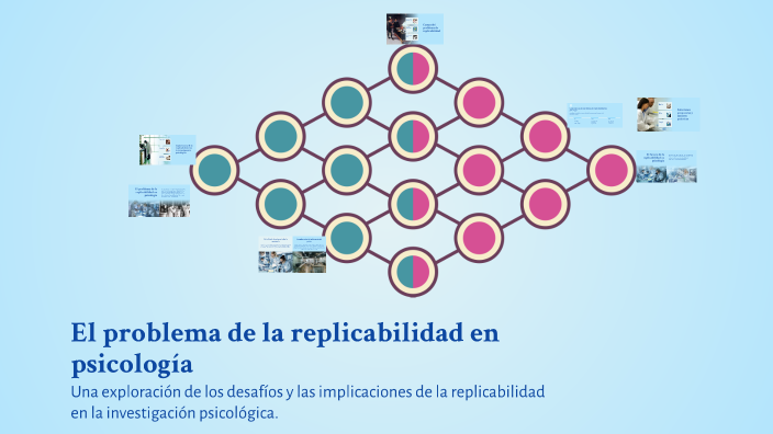 El problema de la replicabilidad en psicología by Herad Flores on Prezi