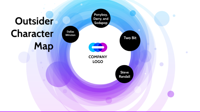 Outsiders Character Map by HIMIT SHAH on Prezi