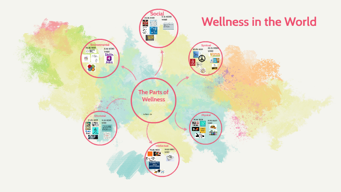 The Parts of Wellness by Andy Vu on Prezi
