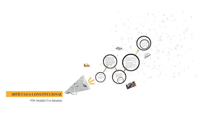 ARTÍCULO 6 CONSTITUCIONAL by Yeraldin Cg on Prezi