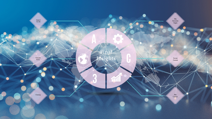 Final Insights- ANT 2410 Hannah Coombs by Hannah Coombs on Prezi