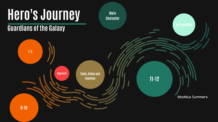 Guardians of the Galaxy Hero's Journey by Maddux Summers on Prezi