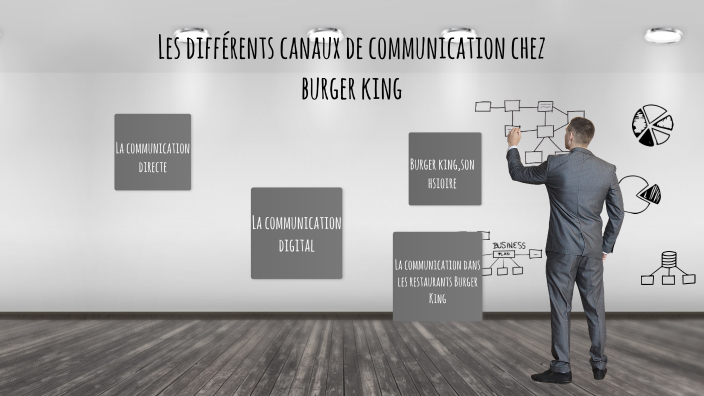 les différents type de communication chez burger king by pierre ...