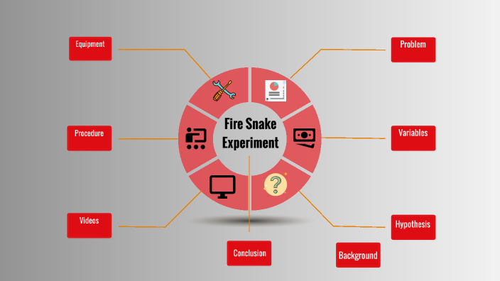 Fire Snake Experiment by Nathan Dellinger on Prezi