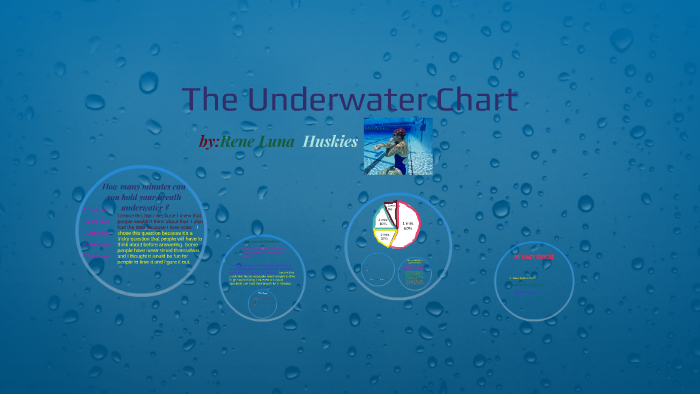 the underwater chart by rene luna on Prezi