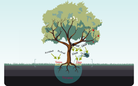 Perseus Family Tree! by Amber Donati on Prezi