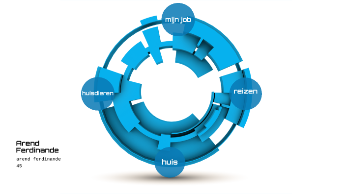 tinfo mij in toekomst by arend ferdinande on Prezi