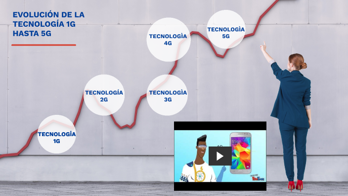 EVOLUCION DE LA TECNOLOGIA 1G HASTA 5G by jean ruiz on Prezi