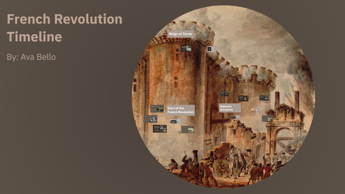 French Revolution Timeline by ava bello on Prezi