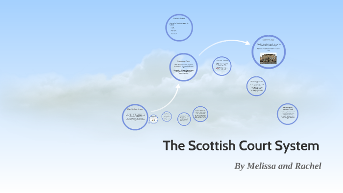 The Scottish Court System by Rachel Chowings on Prezi