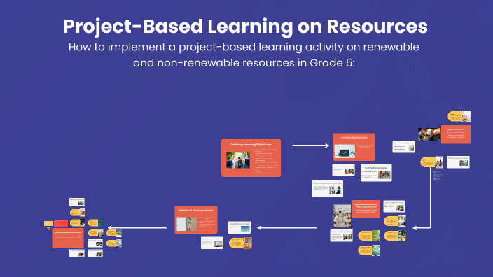 Project-Based Learning on Resources by chante els on Prezi