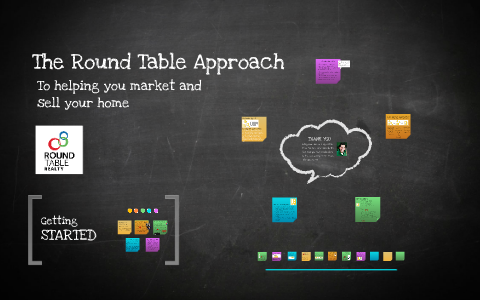 RTR Agent Version - Listing Presentation Template by Howard Flaschen on ...