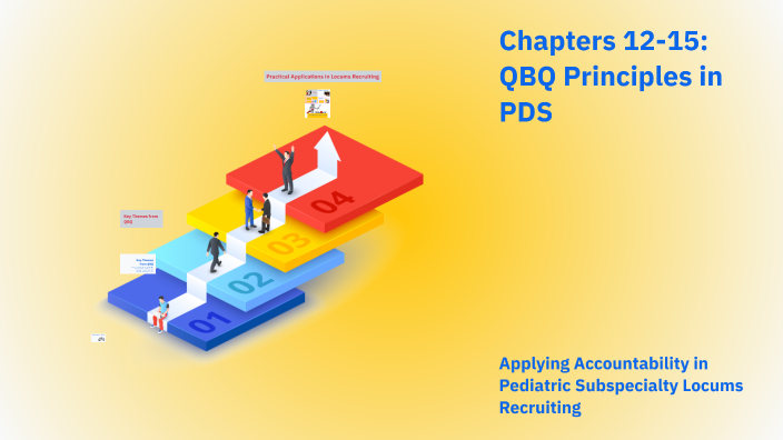 Chapters 12-15: QBQ Principles in PDS by Zac Moore on Prezi
