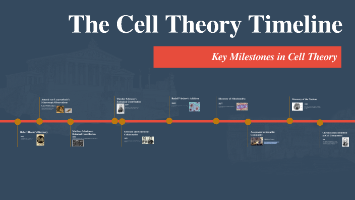 The Cell Theory Timeline by Hector Andres Torres Soberanes on Prezi