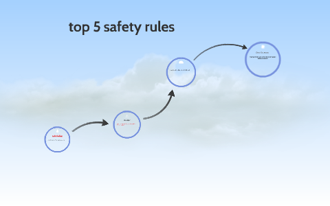 top 10 safety rules by Justin Sullivan on Prezi
