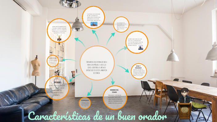 Características de un buen orador by Stephanie Lacayo on Prezi