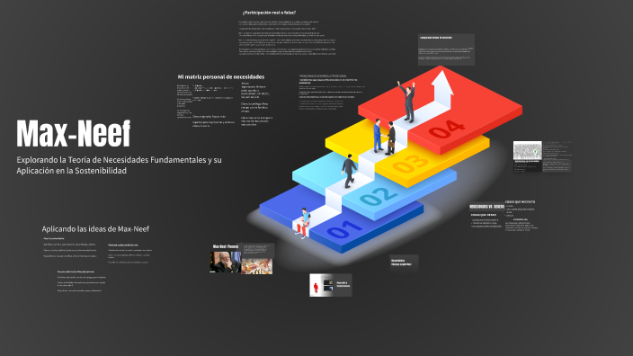 Max-Neef y su Enfoque en el Desarrollo Humano by giselle ramirez on Prezi