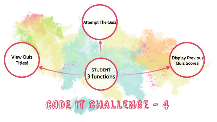 Final Code IT Challenge - 4 by Khadija katanani on Prezi