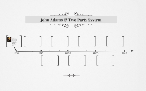 John Adams & Two Party System by Lohana Andrade on Prezi