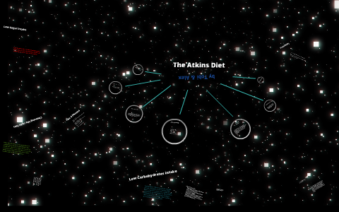 Atkins Diet by Tobi Culpepper II on Prezi