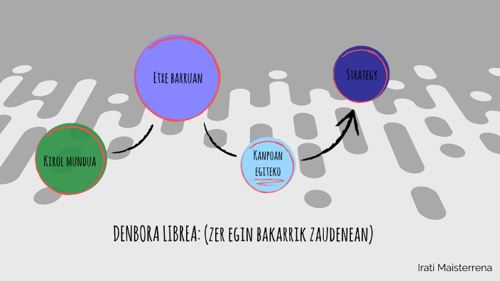 DENBORA LIBREA by Irati Maisterrena Larregui on Prezi